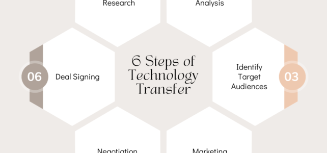 What is Technology Transfer? – Investing in Talent